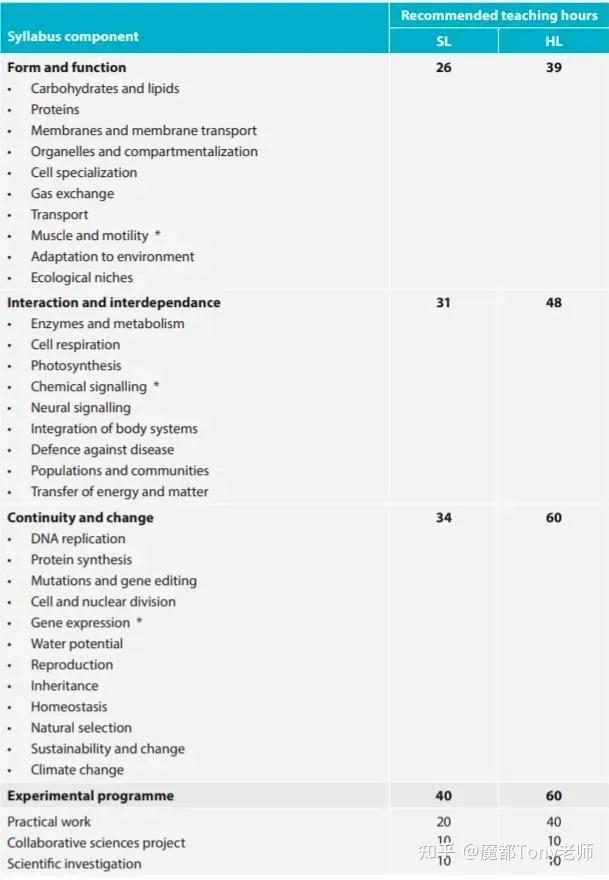 2025年IB考试新变化来袭！ - 知乎