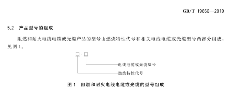 电线上的 NH、BV 和 BVR 各代表什么意思？ - 知乎