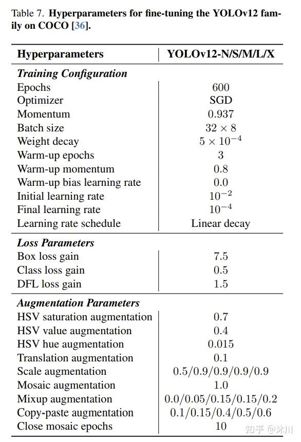 YOLOv12: Attention-Centric Real-Time Object Detectors - 知乎
