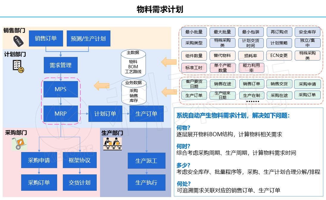科莱特 | 什么是SAP PP模块？ - 知乎