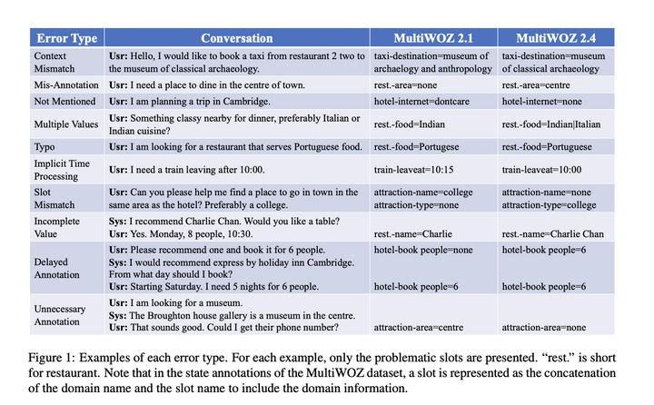 MultiWOZ 2.4：MultiWOZ的第四版改进 - 知乎