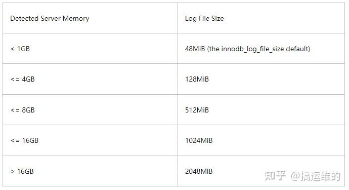 MySQL8-新增参数 - 知乎