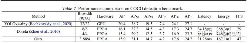 PyTorch如何量化模型（int8）并使用GPU（训练/Inference）？ - 知乎
