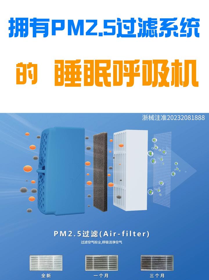 拥有PM2.5过滤系统的呼吸机有多重要 - 知乎
