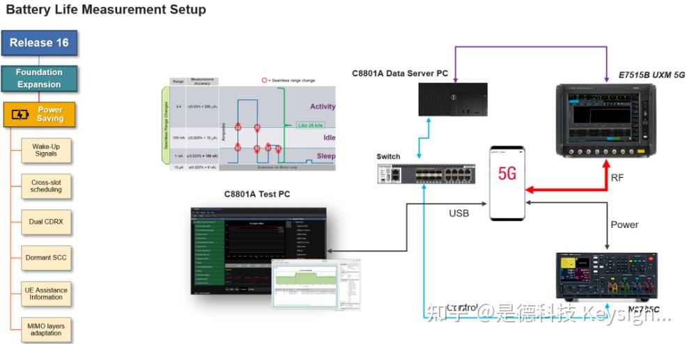 5g的r15标准和r16标准有什么区别？ - 知乎