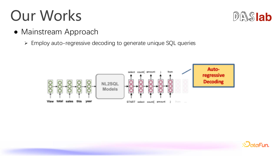 从数据库视角看 NL2SQL - 知乎