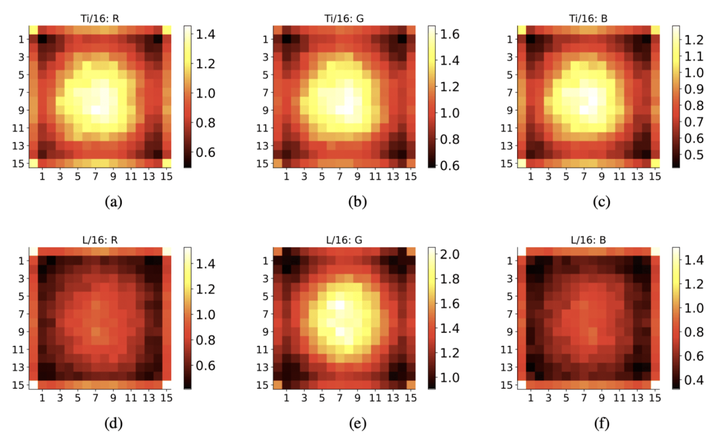 爱可可AI前沿推介(2.4) - 知乎