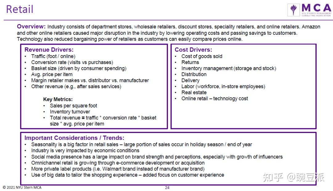 咨询类的Casebook有哪些？求推荐，然后在哪找？ - 知乎
