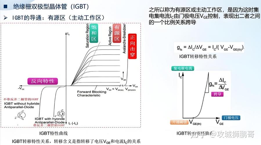 什么是IGBT的退饱和（desaturation）？什么情况下IGBT会进入退饱和状态？ - 知乎