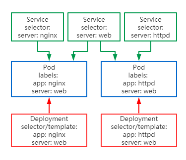 Istio 虚拟服务 (Virtual Service) - 知乎