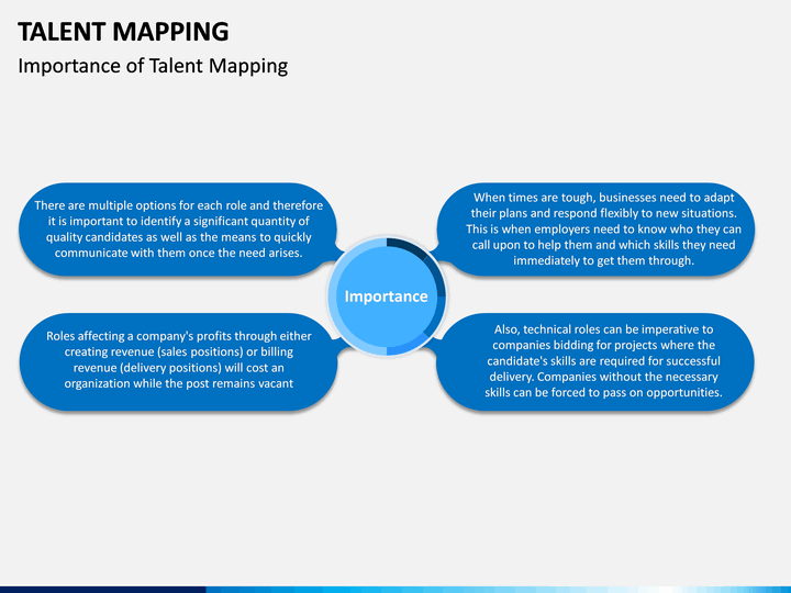 人才地图绘制（Talent Mapping）全流程指南及实战经验分享 - 知乎