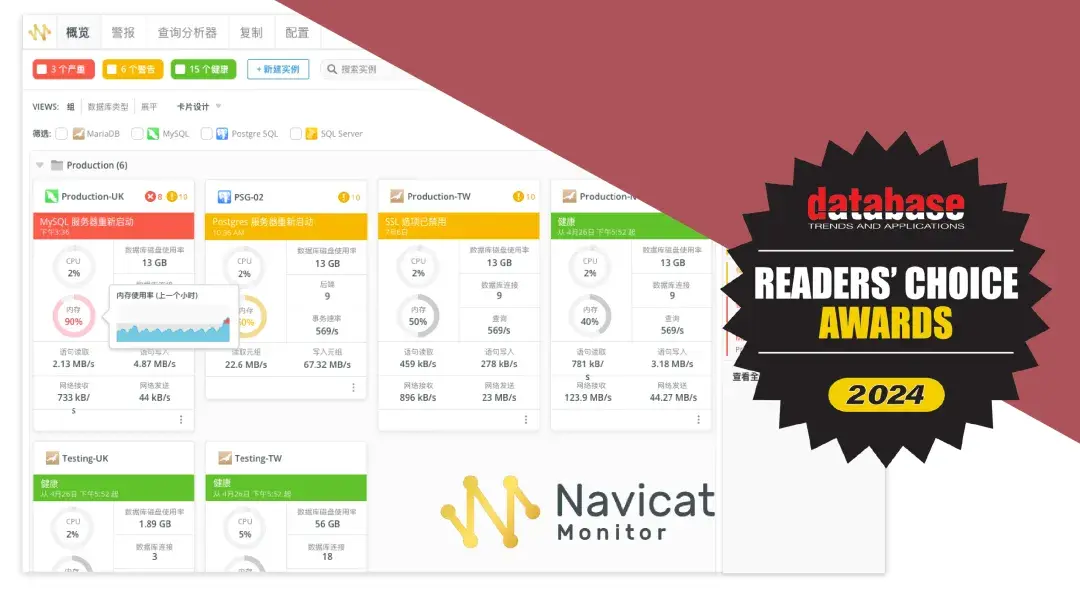 Navicat Monitor 荣获 2024 年 DBTA “最佳数据库性能解决方案”读者选择奖 - 知乎