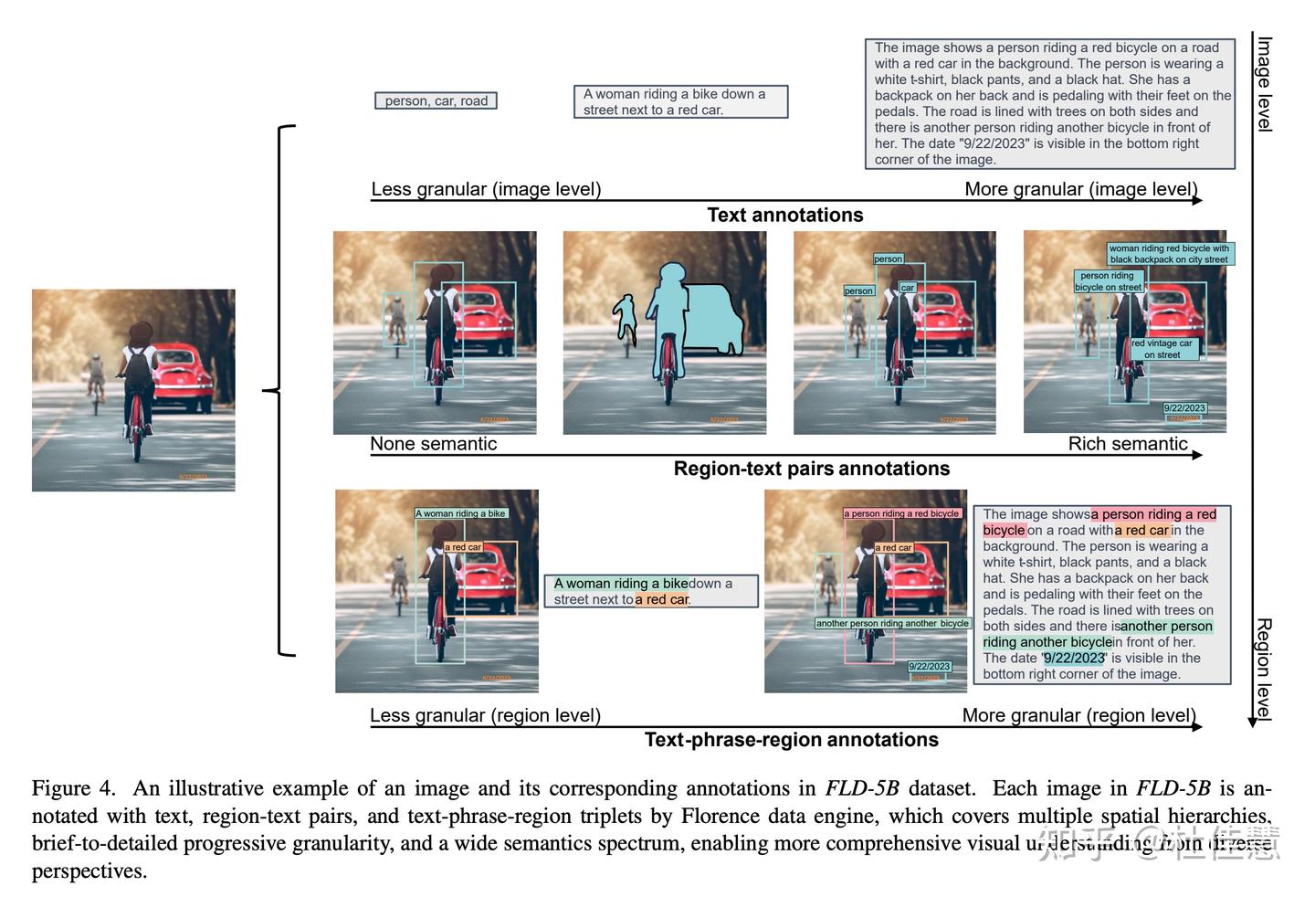 Florence-2: Advancing a Unified Representation for a Variety of Vision Tasks - 知乎