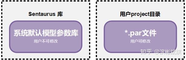 Sentaurus Device材料参数的那些事 - 知乎