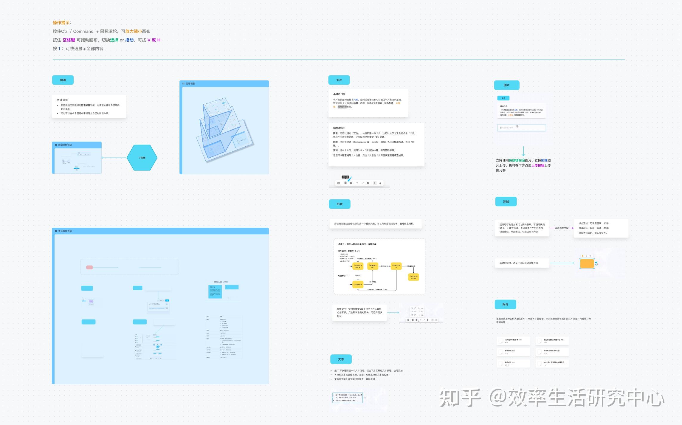如何评价在线协同白板软件 Teamind？ - 知乎