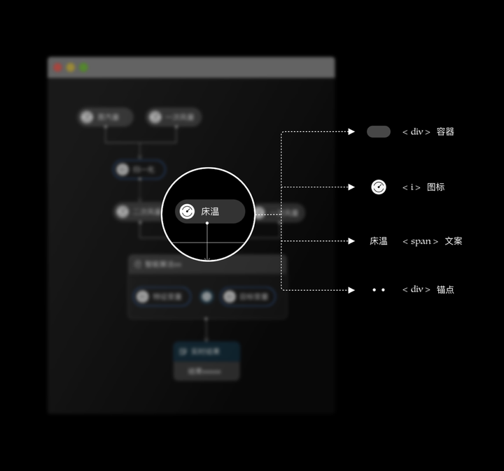 React & Vue2 Butterfly图编排——让数据更自由地驱动DAG - 知乎