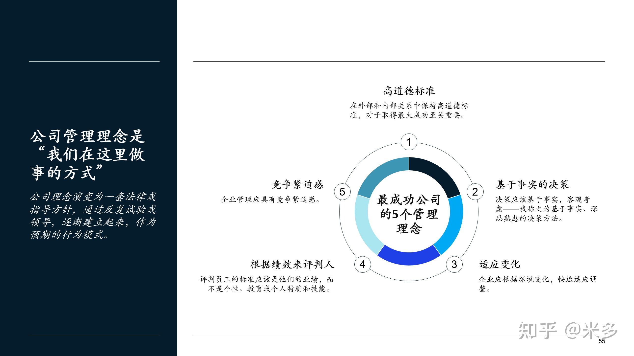 麦肯锡公司创始人 Marvin Bower谈：最成功公司的5个管理理念 - 知乎