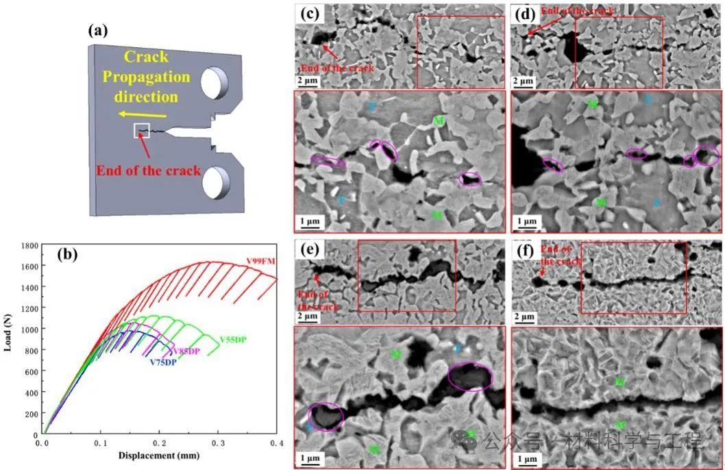 《IJP》&《Scripta Mater》：超高强DP钢的强度与韧性不可兼得? - 知乎