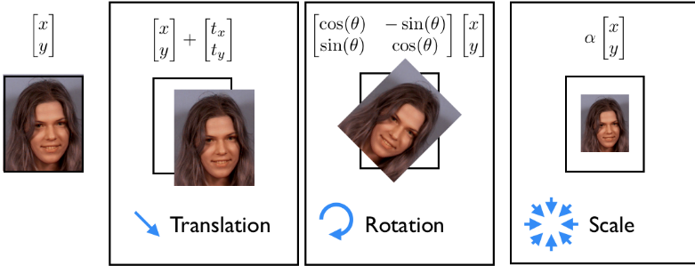 最通俗易懂的Procrustes分析教程 - 知乎