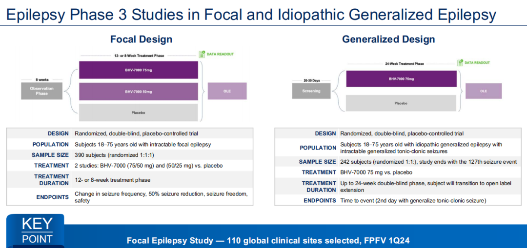 116亿美金卖掉后：新Biohaven重仓ADC、减脂增肌、偏头痛赛道 - 知乎