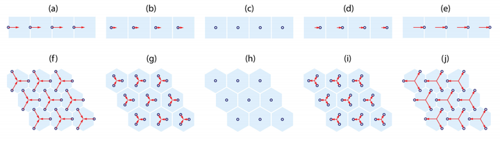 Topological pumping - 知乎