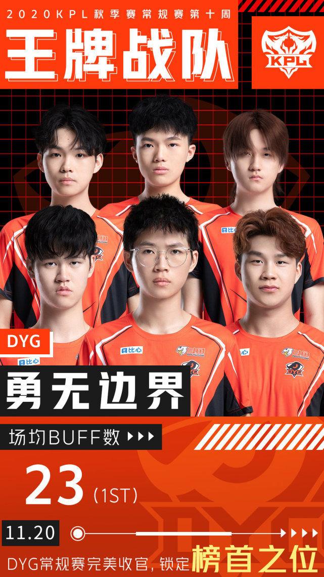 KPL第十周王牌战队：老牌强队仅DYG上榜，AG成为LGD垫脚石！ - 知乎