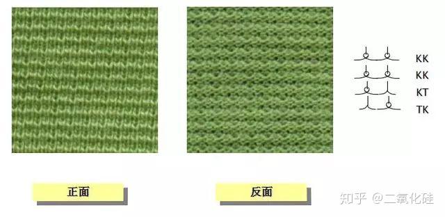 针织面料全解析（种类、针法、材质） - 知乎