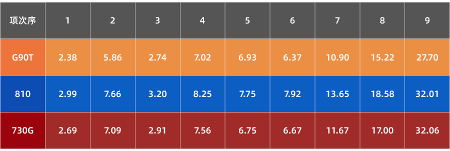 联发科 G90T 性能测试：足以挑战麒麟 810 和骁龙 730G 吗？ - 知乎