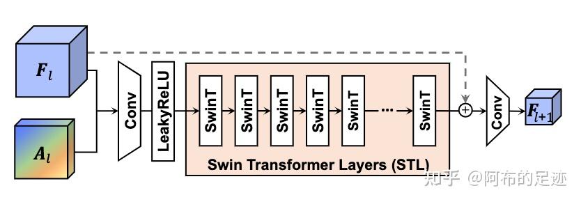 《reference Based Image Super Resolution With Deformable Attention Transformer》论文小结（refsr问题） 知乎