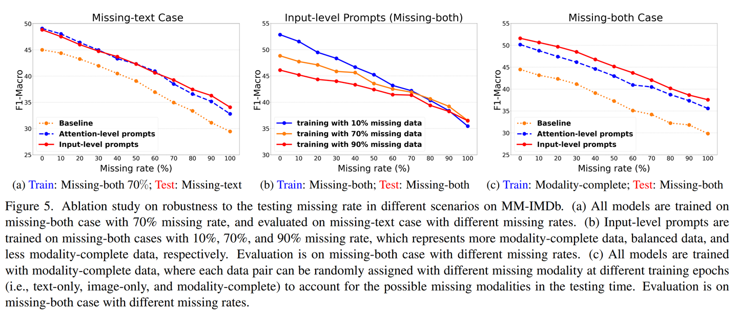 Multimodal Prompting with Missing Modalities for Visual Recognition( 视觉识别的多模态缺失提示学习) - 知乎