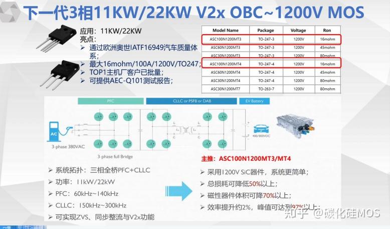 碳化硅MOS电压650V~1200V~1700V~3300V更高至6500V，单管电流1A-200A（国产晶圆/SiC模块） - 知乎