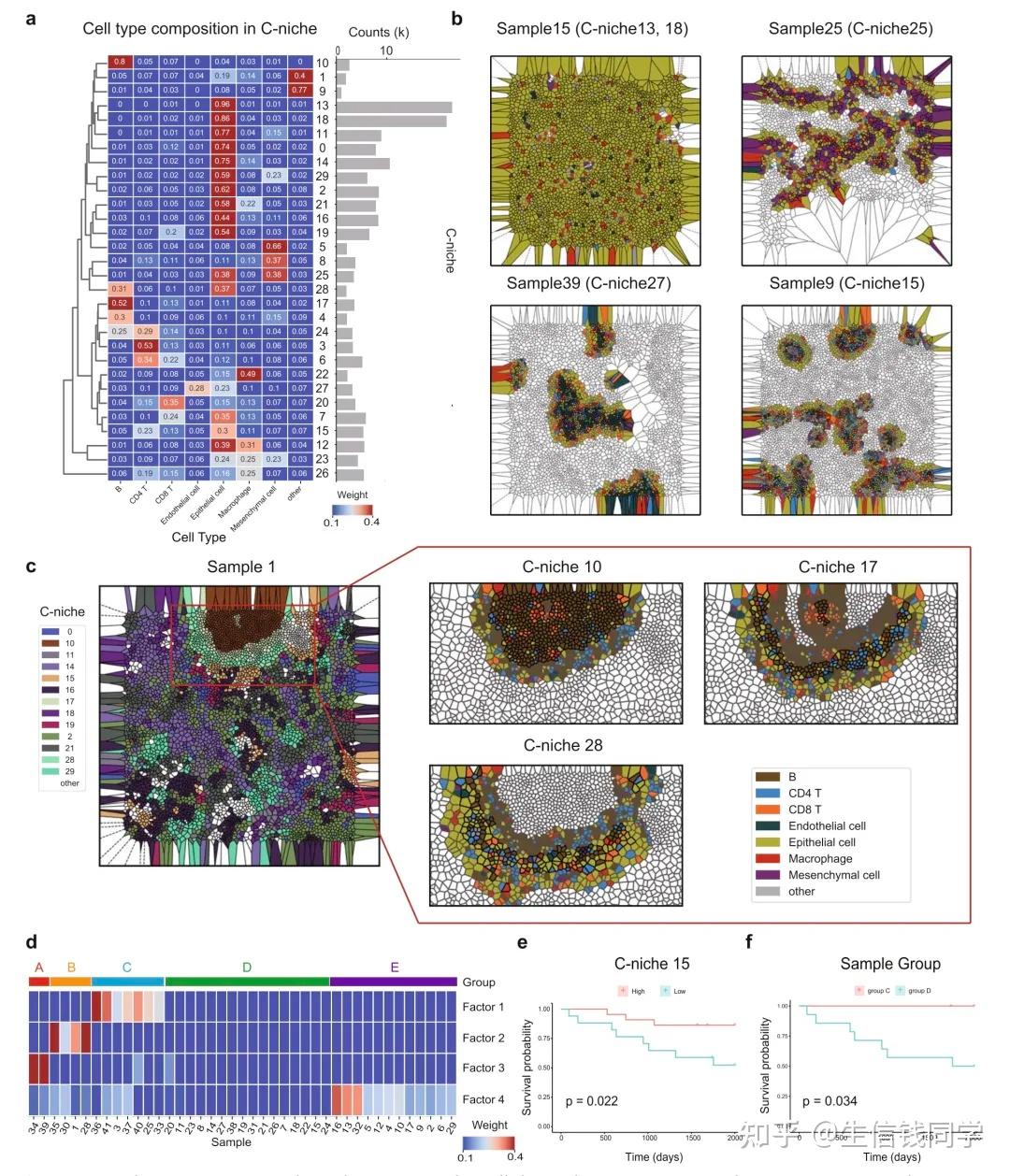 这个生信包功能好全啊，别人都是解决一个问题，他一下子能解决几个——SOAPy - 知乎