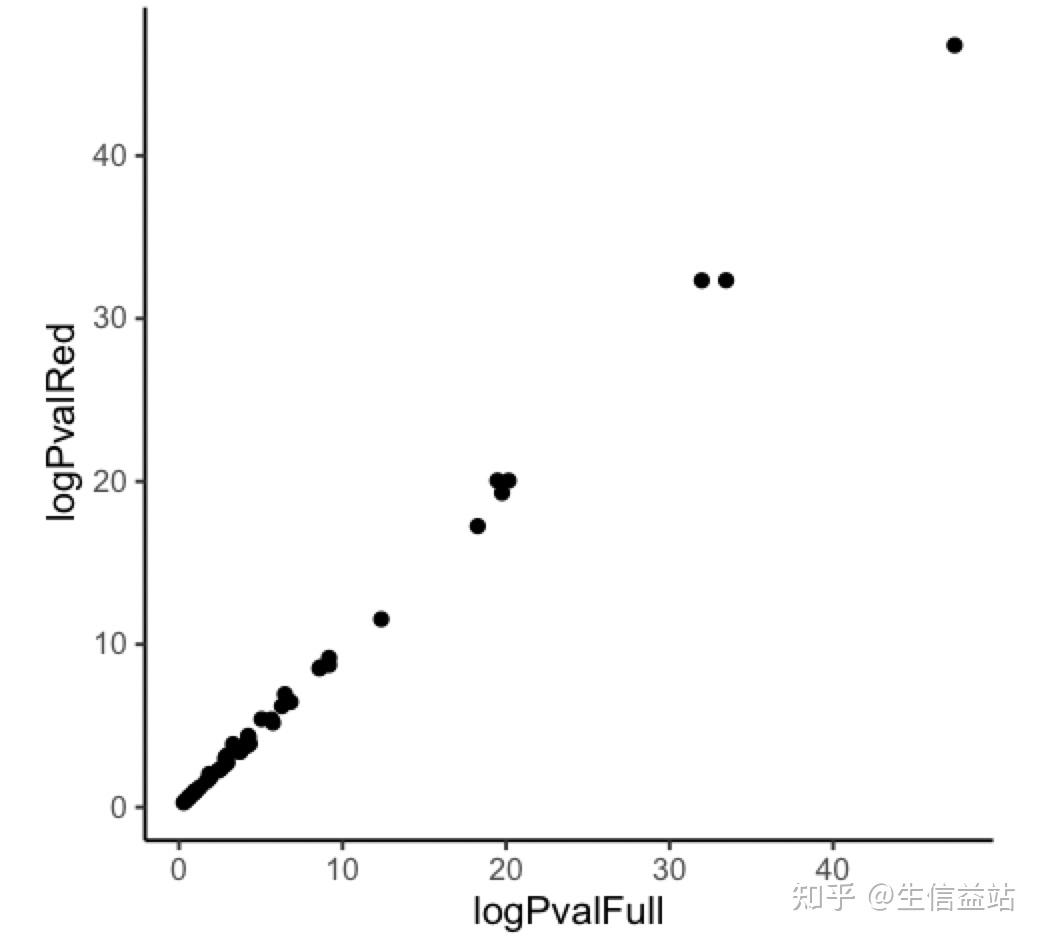 GSEA番外篇| GESECA-基因集协同调节分析 - 知乎