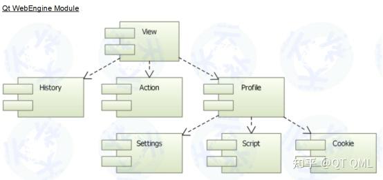 QT6框架WebEngine模块之WebEngine总体介绍以及WebEngine能做什么? - 知乎