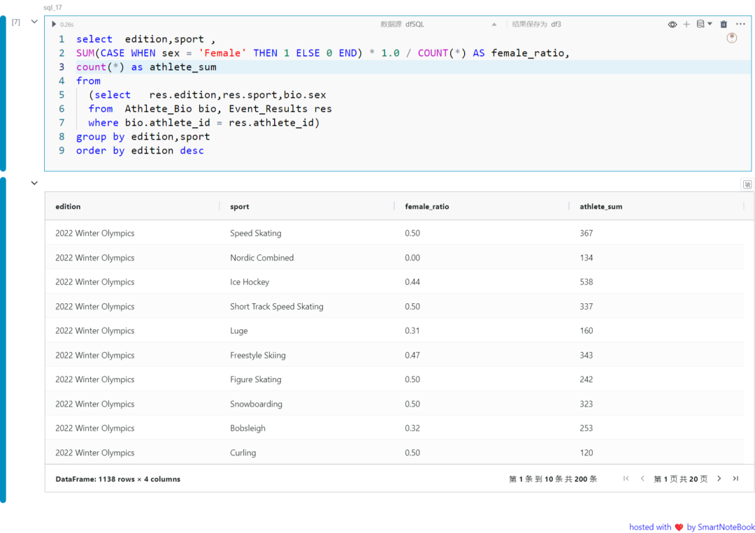 数据可视化：密集气泡图（Packed Bubbles）及python示例 - 知乎