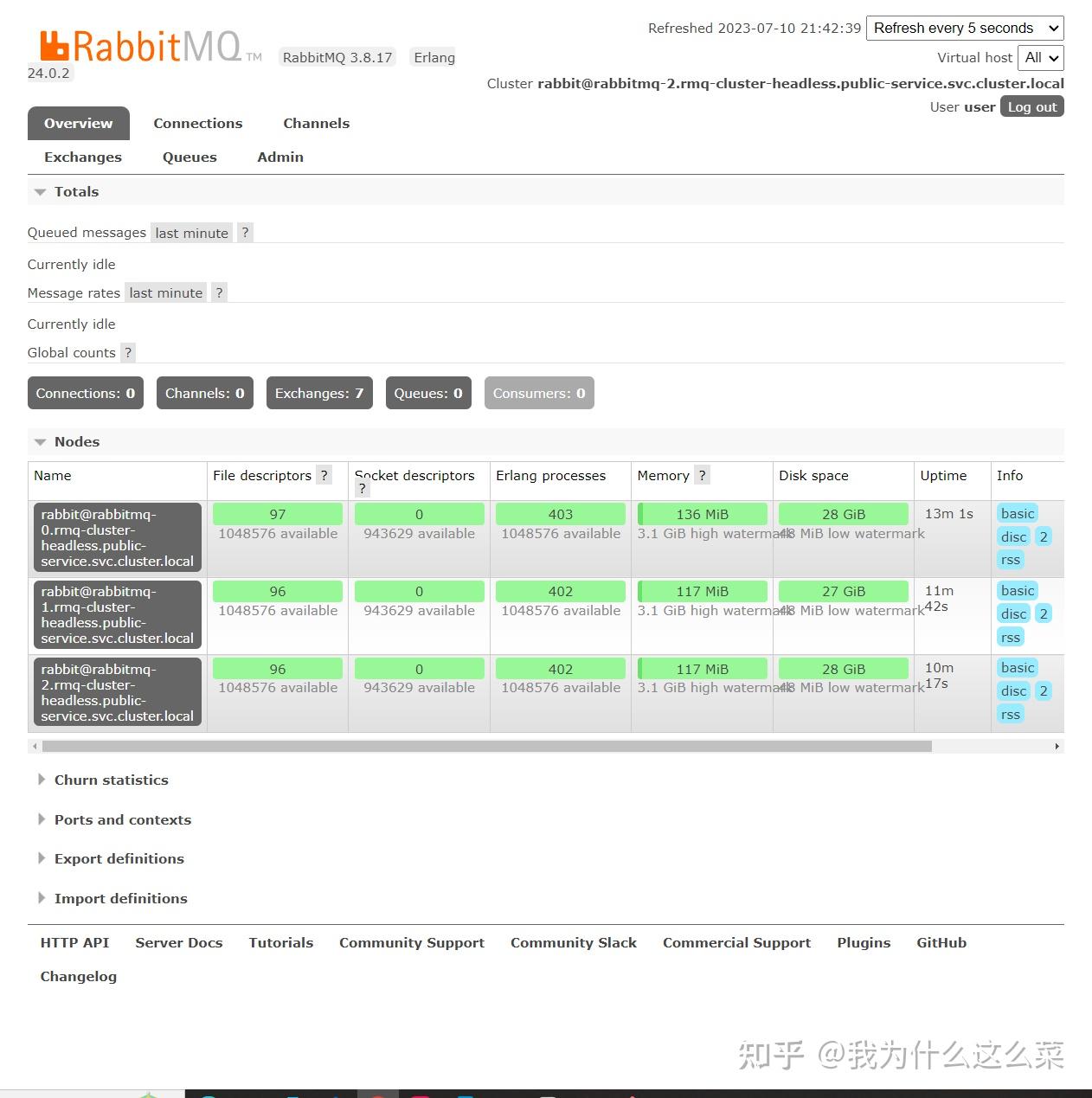 Helm实践---不同方式安装RabbitMQ - 知乎