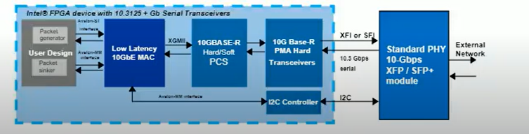 10GBASE-(K)R IL - 知乎
