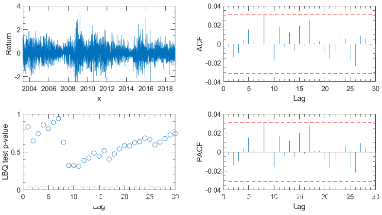 Matlab马尔可夫链蒙特卡罗法（MCMC）估计随机波动率（SV，Stochastic Volatility） 模型 - 知乎