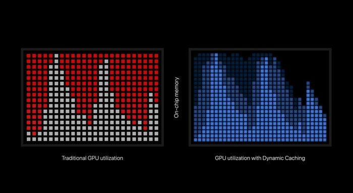 请问苹果最新的出来的m3芯片gpu什么水平？性能比得过桌面端的1060吗？ - 知乎