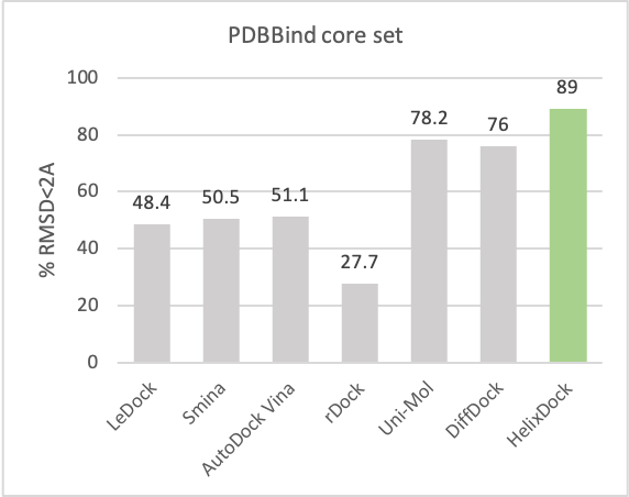 文心生物计算大模型重磅升级，构象预测准确度全面提升！ - 知乎