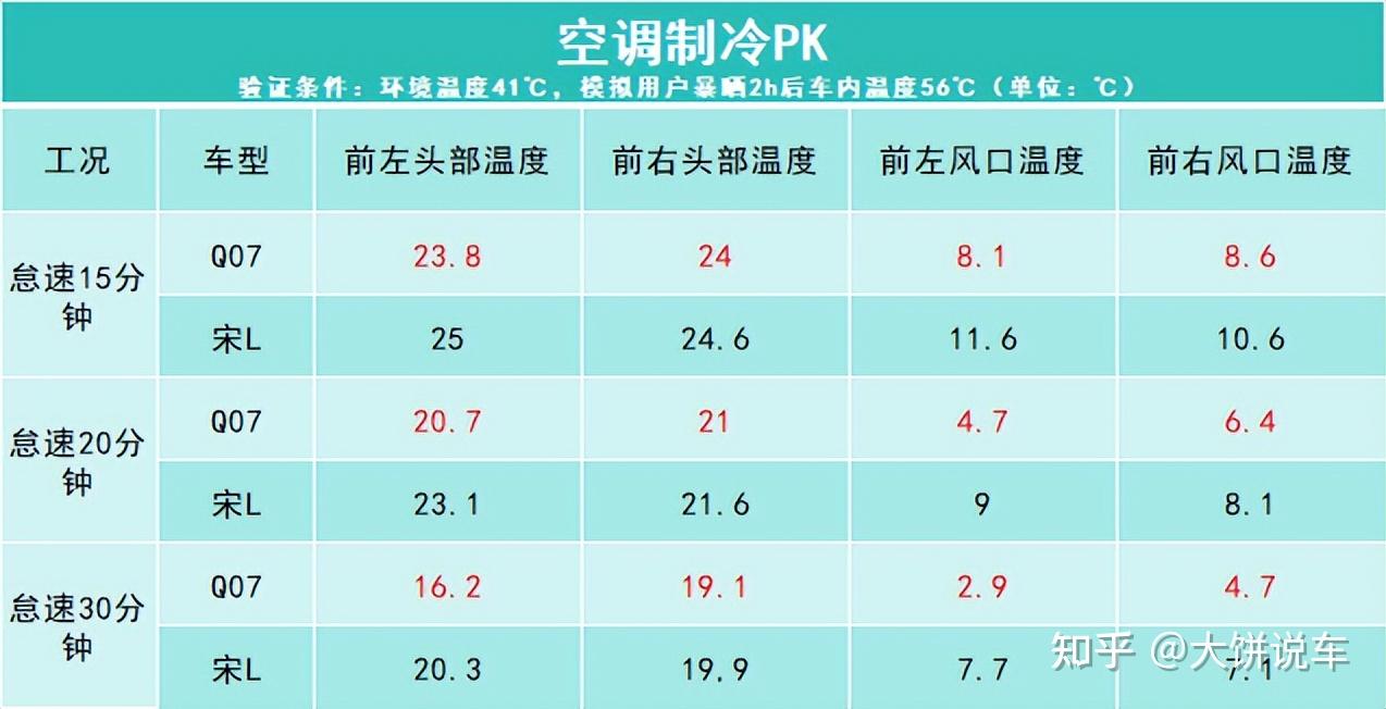 长安启源Q07对比宋L DM-i，选谁更划算？答案其实很简单 - 知乎
