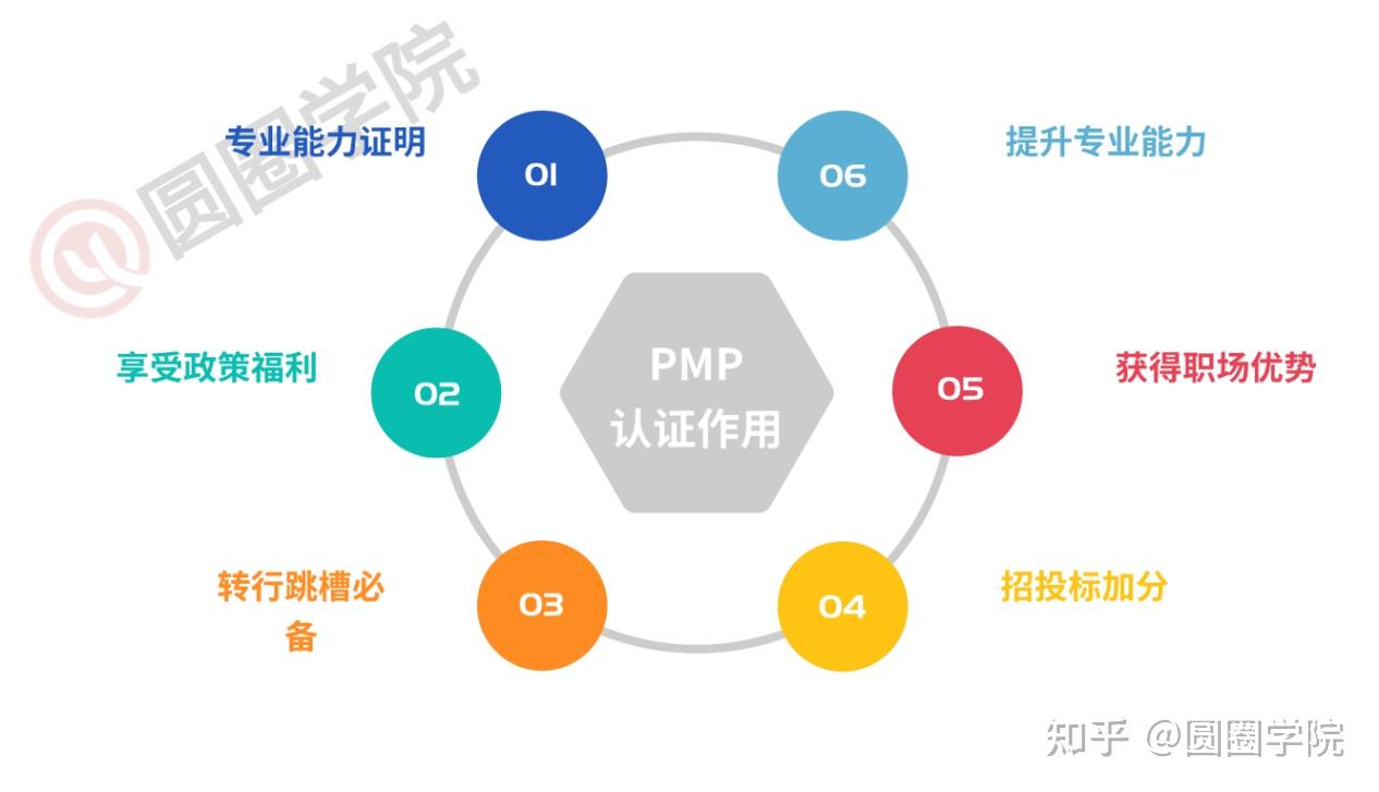 什么叫PMP®认证？8分钟带你彻底认识PMP®！ - 知乎