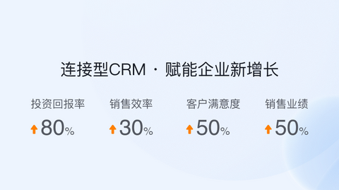 一文读懂CRM，2023年30家CRM系统对比（近年最全） - 知乎