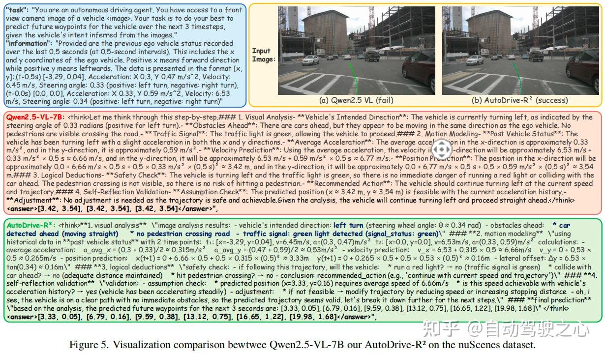 自驾VLA新SOTA！阿里AutoDrive-R²：自反思思维链&物理奖励，突破VLA泛化瓶颈 - 知乎