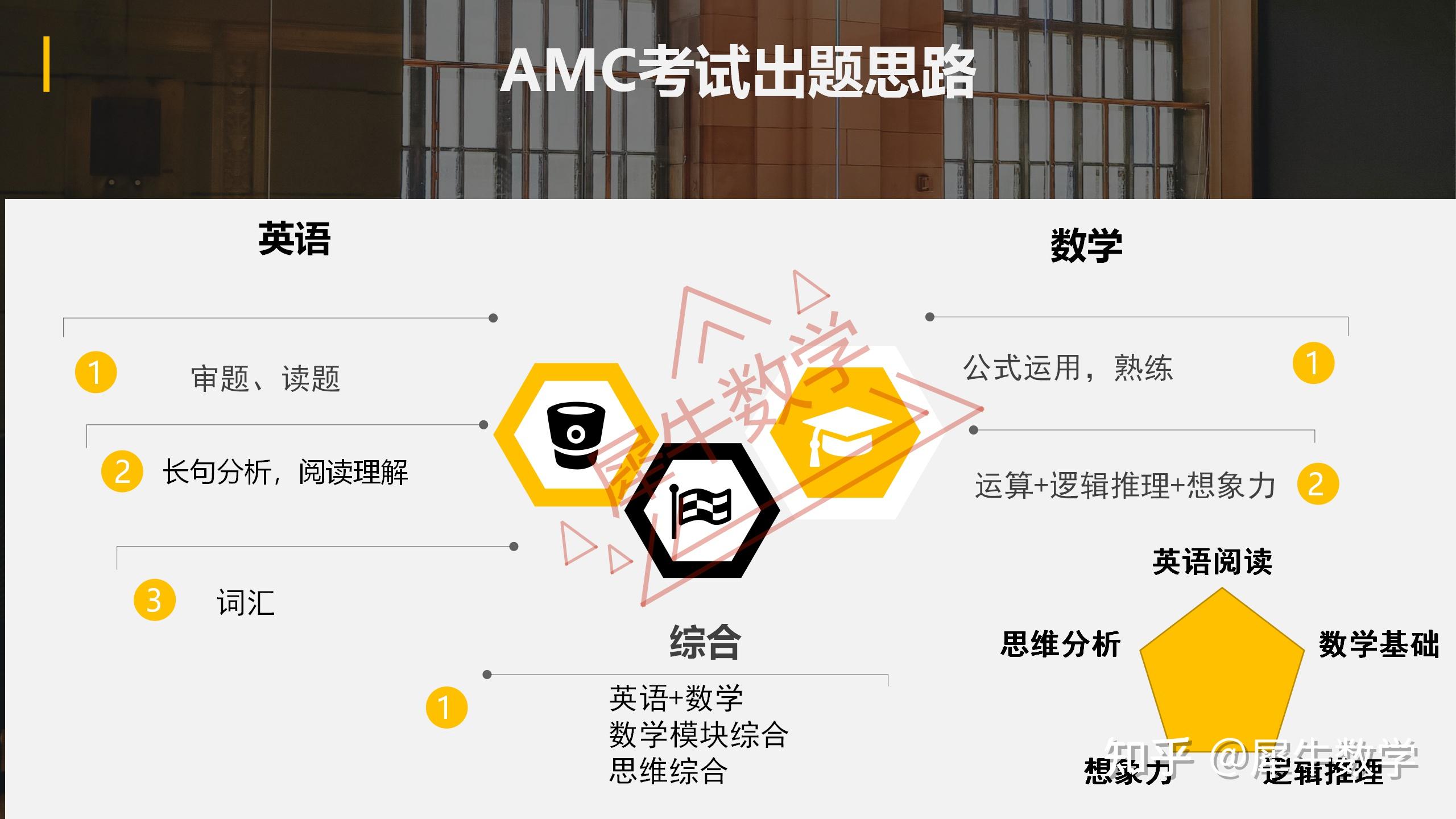 美国 AMC 到底是一个什么样的竞赛？ - 知乎