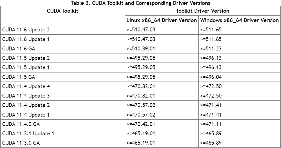 Windows 11 + Pytorch 环境搭建 - 知乎