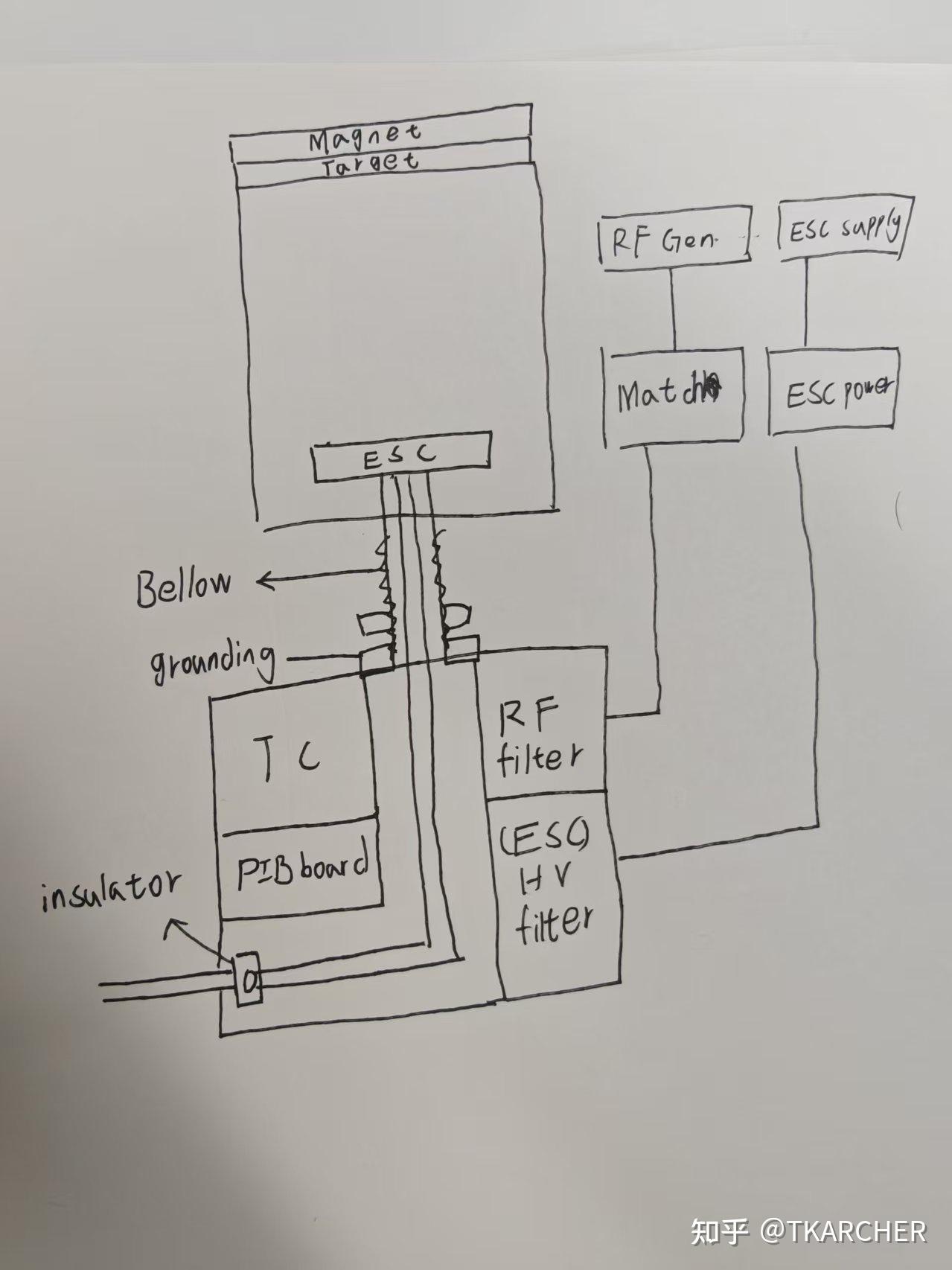 静电吸盘Echuck介绍(P2) - 知乎