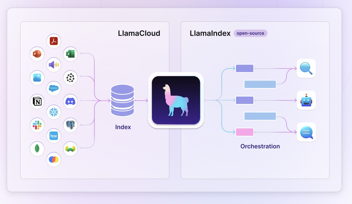 跟着AI学LlamaIndex-查询引擎(query_engine) - 知乎