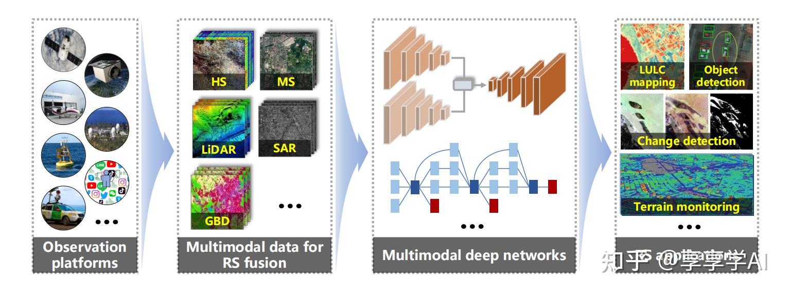 10篇优秀的多模态融合论文！（含PDF资源分享） - 知乎