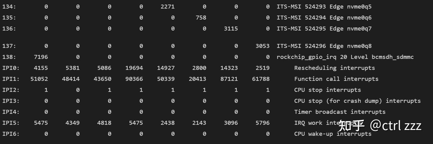 Linux中断分析：/proc/interrupts解读 - 知乎